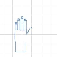 Adv. Algebra and Trigonometry Art Project| Desmos