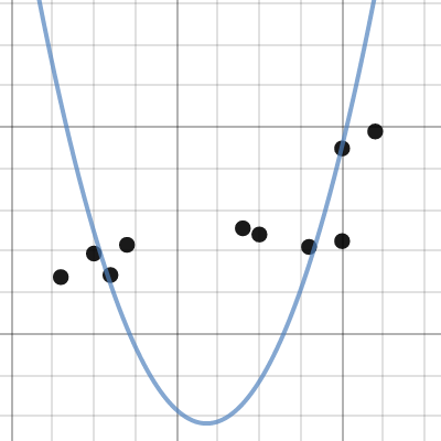 Girls Heights vs Jump Lengths | Desmos