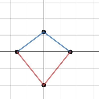 Kite | Desmos
