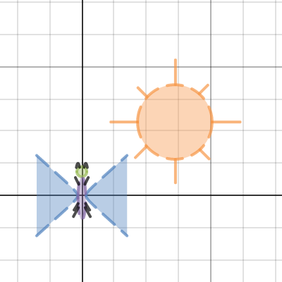butterfly | Desmos