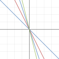 Linear Equations 1 | Desmos