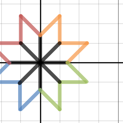 barn quilts | Desmos