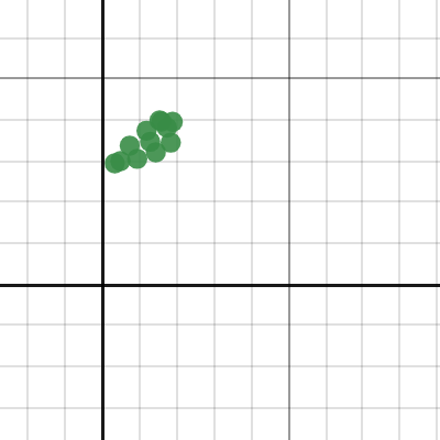 Drilling Time versus Depth | Desmos