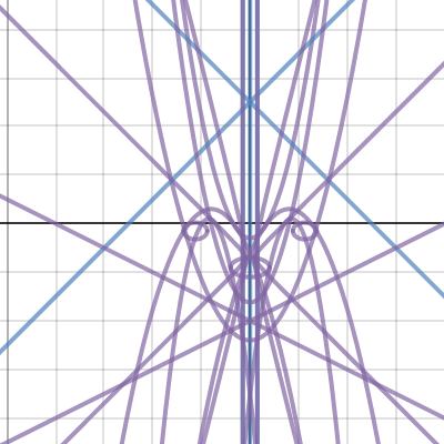 Sward - no restrictions | Desmos