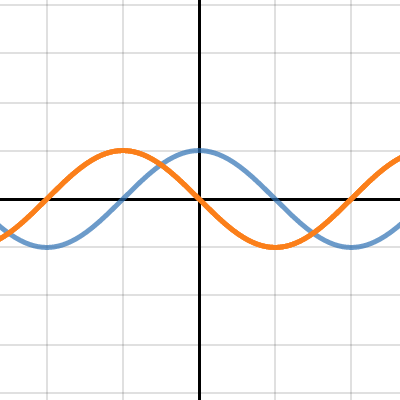 Differentialkvotient, cos & sin | Desmos