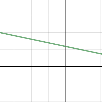 Math CAT 2016 Term 3 | Desmos