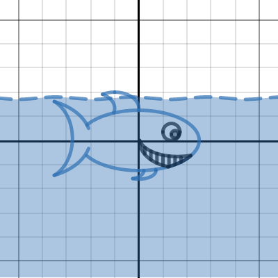 shark | Desmos