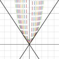 Curve family cosh | Desmos