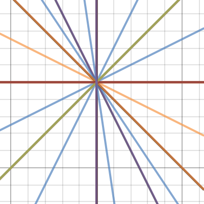 Math Project | Desmos