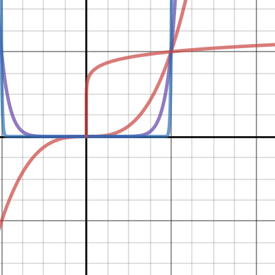 power function demonstrator | Desmos