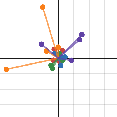 Split-octonionic multiplication (nonassociative) | Desmos