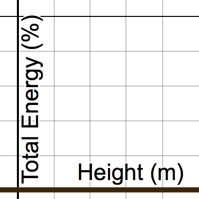 Total Energy vs Height | Desmos