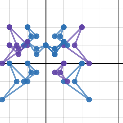 Geo (S) Transformations Template NAME| Desmos