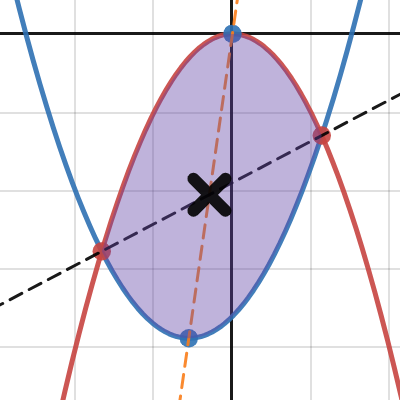 Parabola + parabola | Desmos