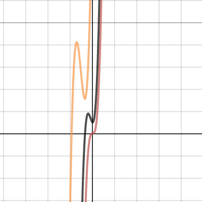 Cubic Functions--Kids | Desmos