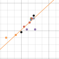 Height/Arm Span | Desmos