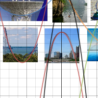 Vertex Form: Formative Assessment | Desmos