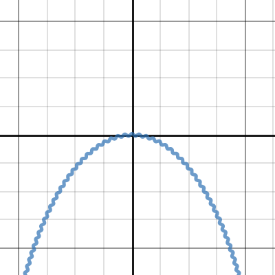 Offset Curves 6: Curve Coordinates | Desmos