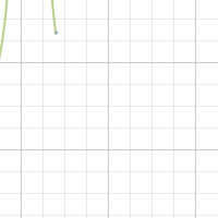Book of Limits Project | Desmos