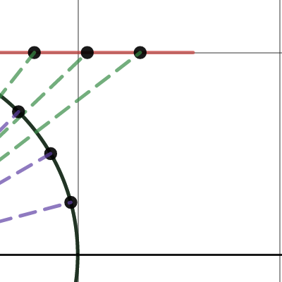 Alice, Bob and the Personal Gravity Canceller | Desmos
