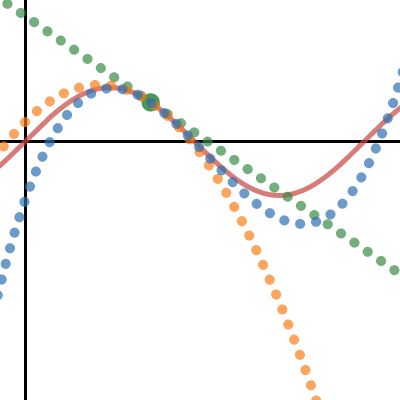 Taylor Polynomials | Desmos