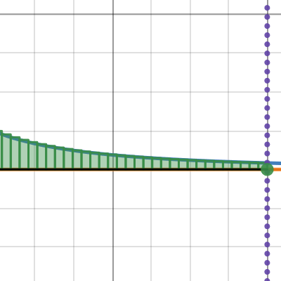 Riemann Sums v2 | Desmos