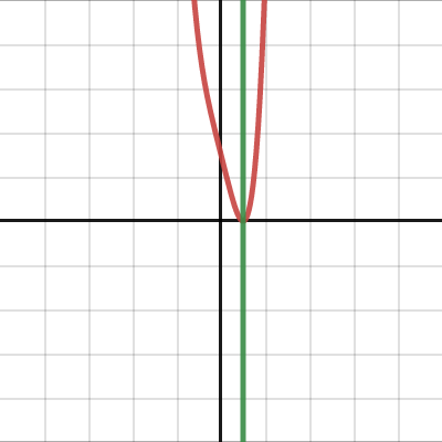 Desmos | Graphing Calculator