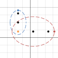 project-space | Desmos