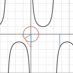 Cosecant| Desmos