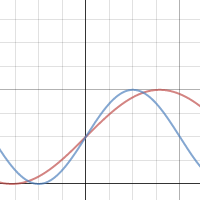 Assignment part 3 | Desmos