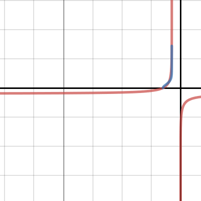 log | Desmos
