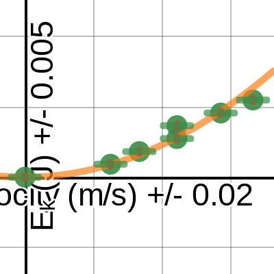 Stem Physics Graph Template Desmos