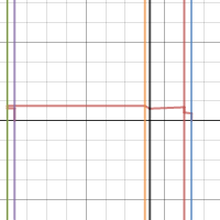 Marker Outline | Desmos