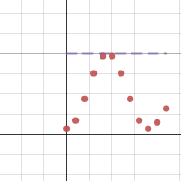 Magnitude of Frequency Response as a Function of the gain B| Desmos