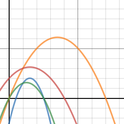 Project Graphs | Desmos