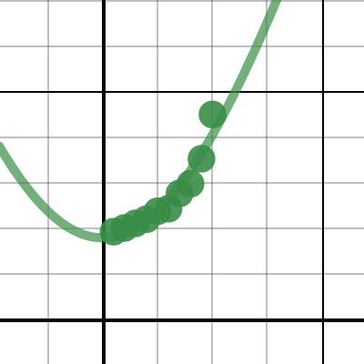 hydro summer 2016 | Desmos