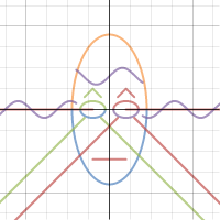 Face | Desmos
