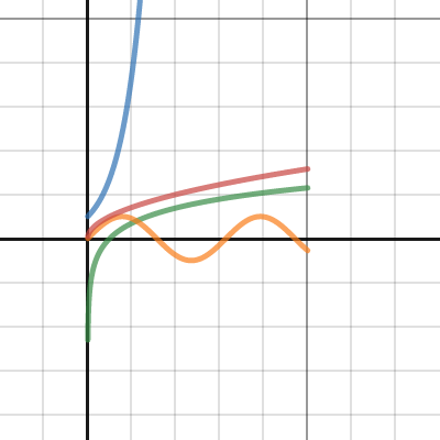 Excel Floating Point Error | Desmos