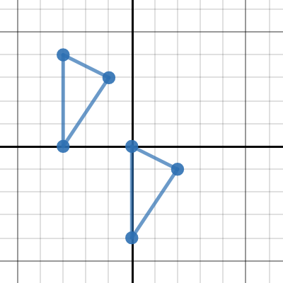 Untitled Graph | Desmos