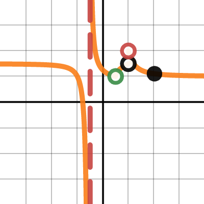 Piecewise function and discontinuity | Desmos