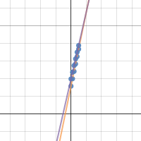 desmos assignment 1 cam and carson | Desmos