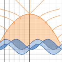 Piecewise Project | Desmos