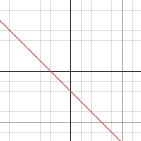math problem 1| Desmos