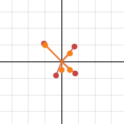 Octonionic integer part | Desmos
