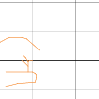 Santa's Hat | Desmos