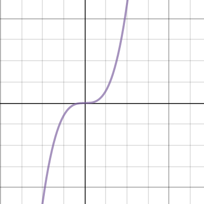 Surface area & volume | Desmos