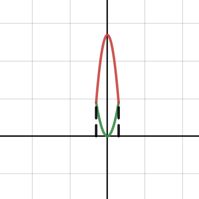 Reflection 5 - Example | Desmos