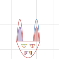 Bunny Graph | Desmos