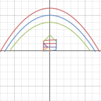 Conic Sections: Circle | Desmos