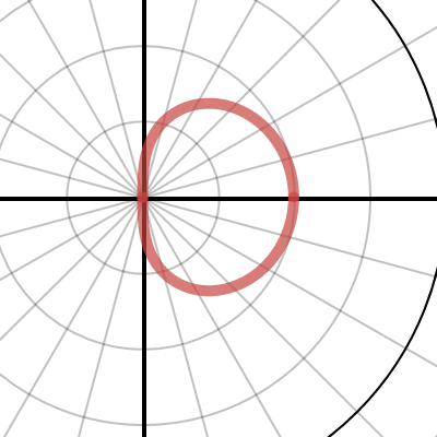 Example 1 (finding area of polar region) | Desmos